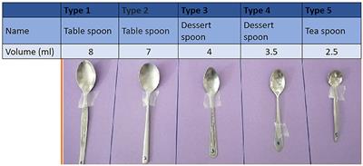 Frontiers | Correct administration aid for oral liquid medicines: Is a household spoon the right ...